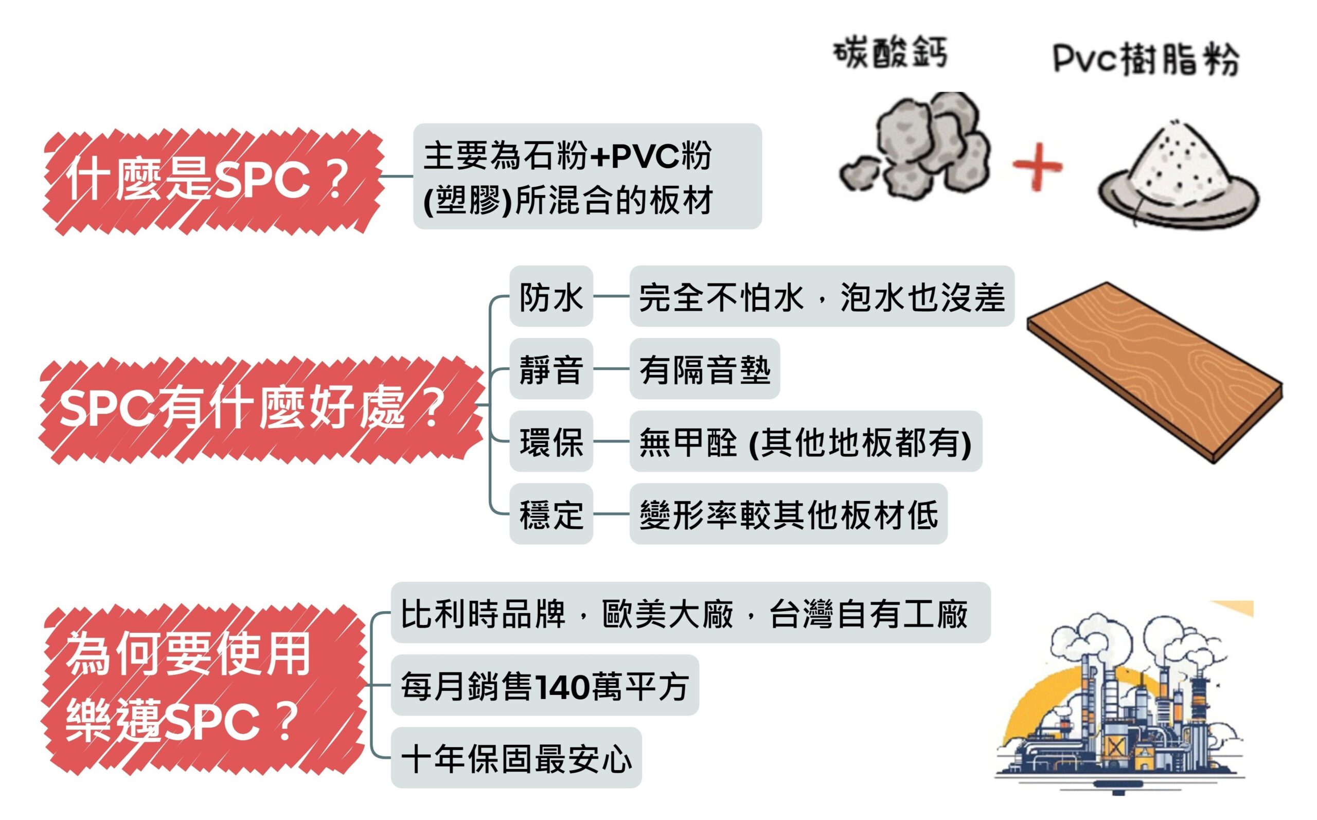 木地板及SPC施工價目表 - 四寶閣-最透明的建材行